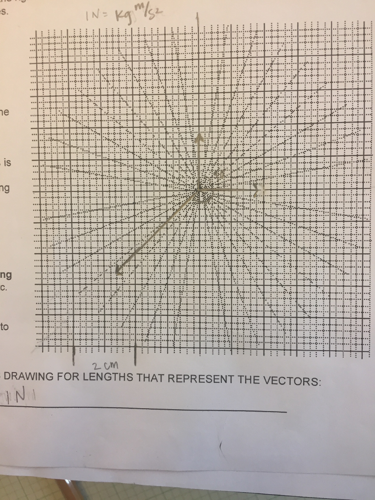 Solved Physics Experiment:Although I solved for R (resultant | Chegg.com