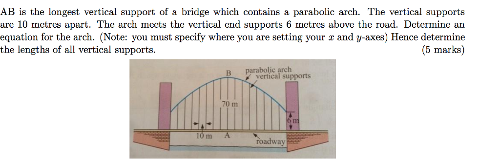 Solved AB is the longest vertical support of a bridge which | Chegg.com
