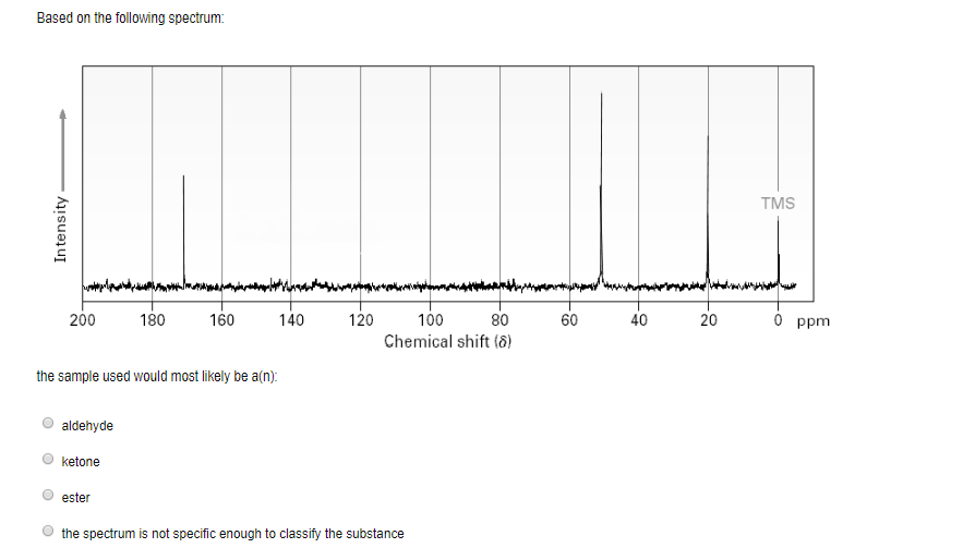 Solved 13 C NMR Spectrum? Of Which Pentane Isomer (C5H12), 46% OFF