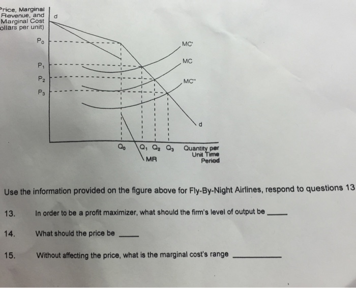 Solved Use the information provided on the figure above for | Chegg.com