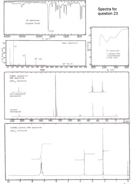 Solved Study the spectra below and elucidate the structure | Chegg.com