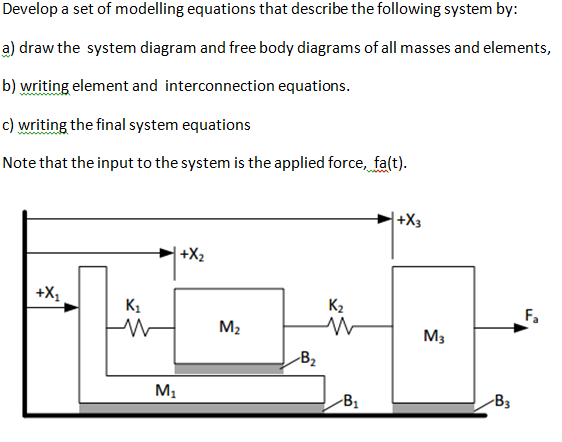 Solved Develop a set of modelling equations that describe | Chegg.com
