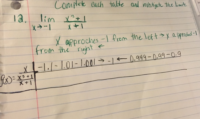 Solved Complete each table and investigate the limit lim_x | Chegg.com