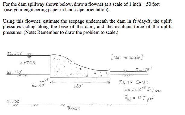 Solved For the dam spillway shown below, draw a flownet at a | Chegg.com