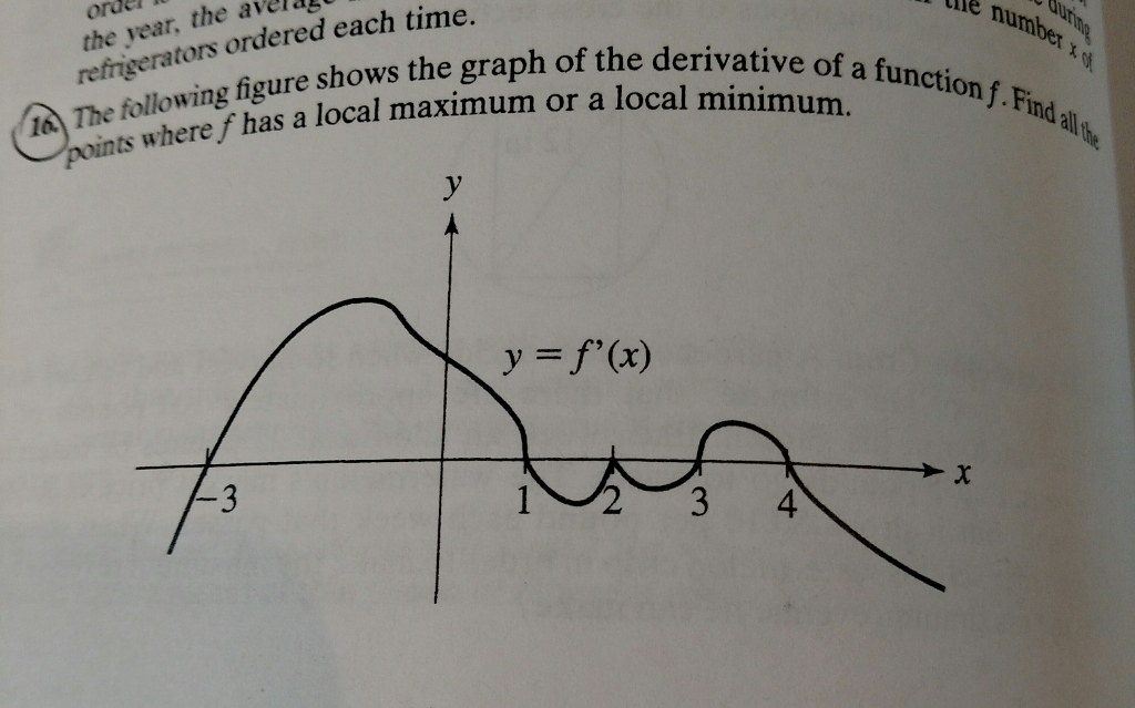 Solved The following figure shows the graph of the | Chegg.com