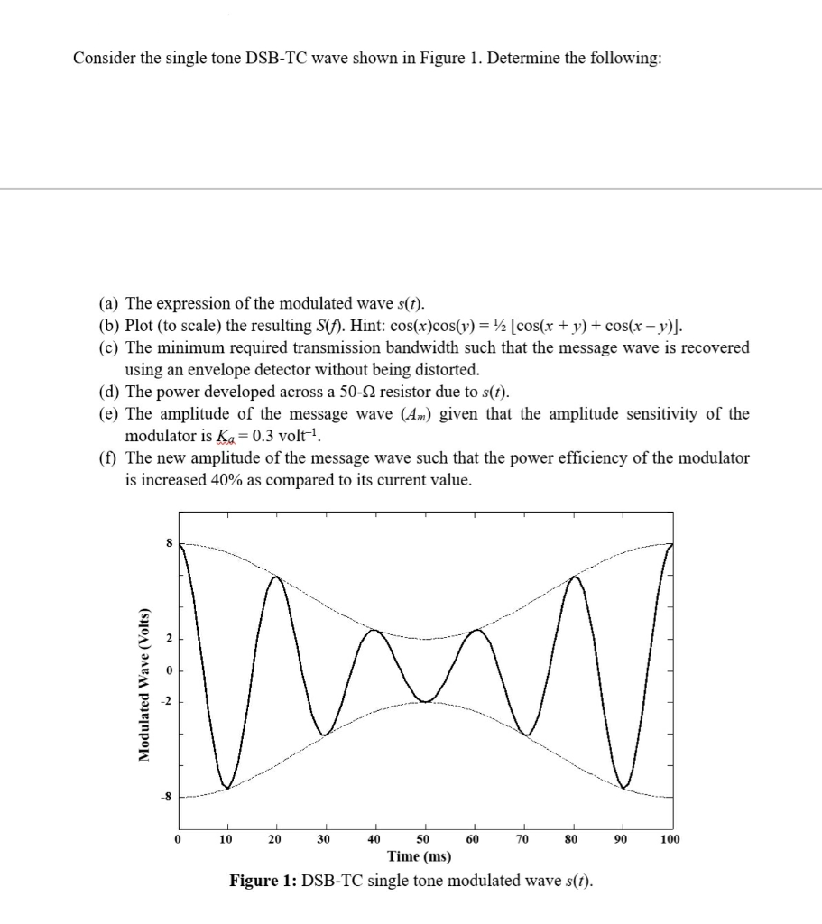 Solved Consider the single tone DSB-TC wave shown in Figure | Chegg.com