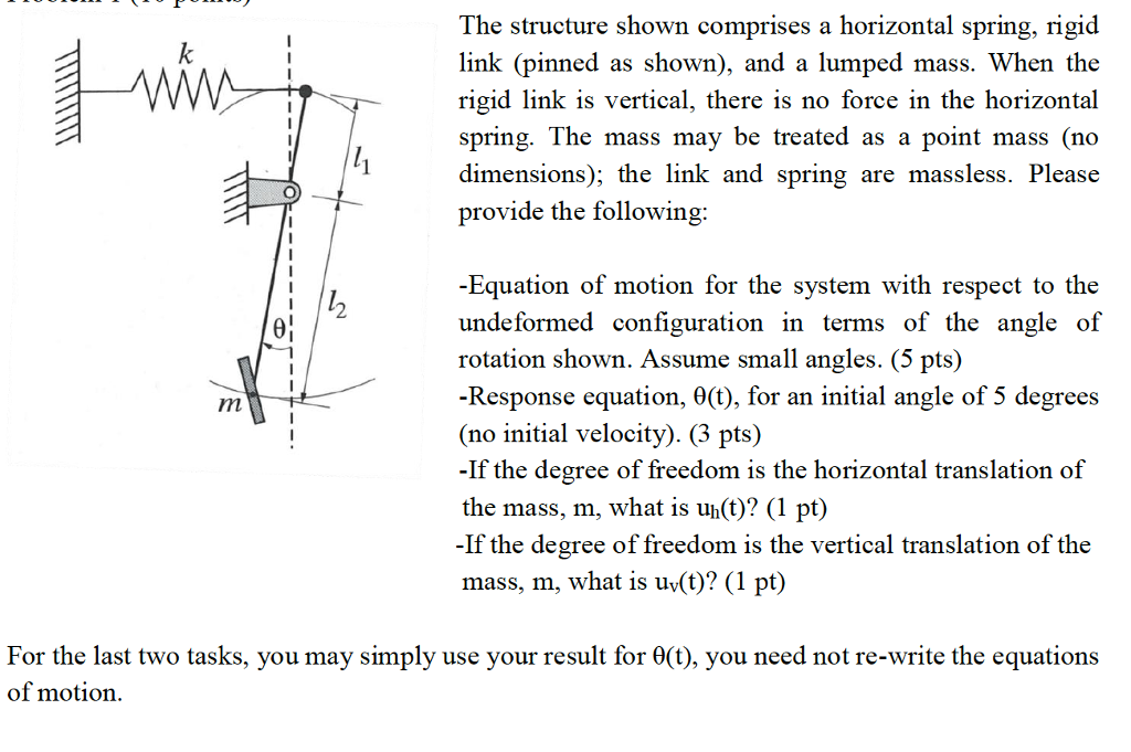 Solved The structure shown comprises a horizontal spring, | Chegg.com