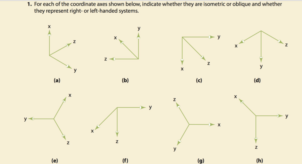 Solved 1. For each of the coordinate axes shown below, | Chegg.com