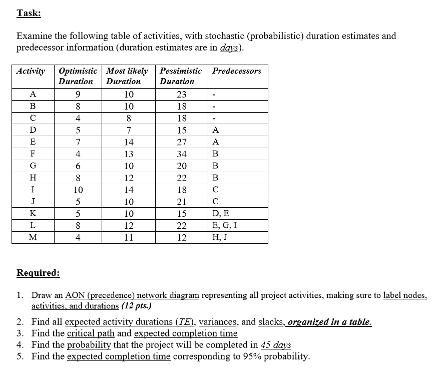 Solved Task: Examine the following table of activities, with | Chegg.com Solved Task: Examine the following table of activities, with | Chegg.com