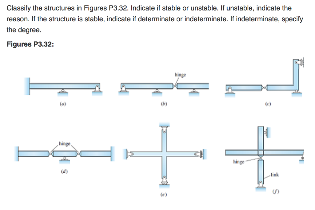 Solved Classify the structures in Figures P3.32. Indicate if | Chegg.com