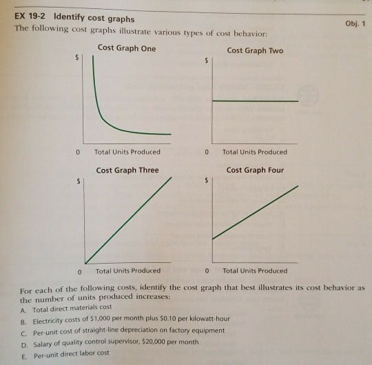 Solved EX 19-2 Identify cost graphs The following cost | Chegg.com