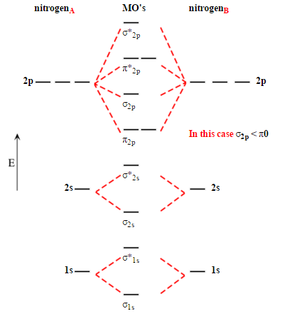 Solved Bond Order In molecular orbital theory, the bond | Chegg.com