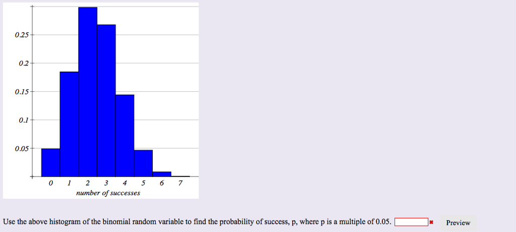 Solved Use the above histogram of the binomial random | Chegg.com