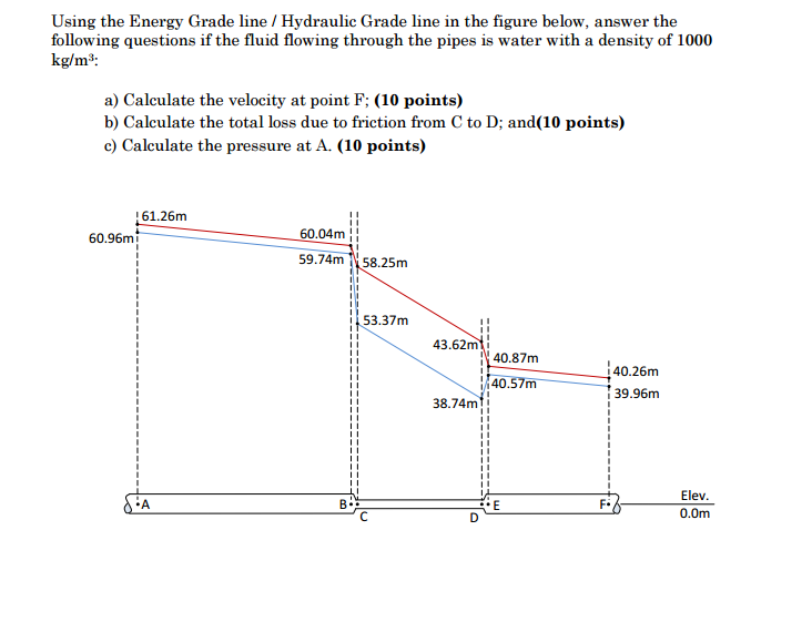 Civil Engineering Archive | April 21, 2016 | Chegg.com