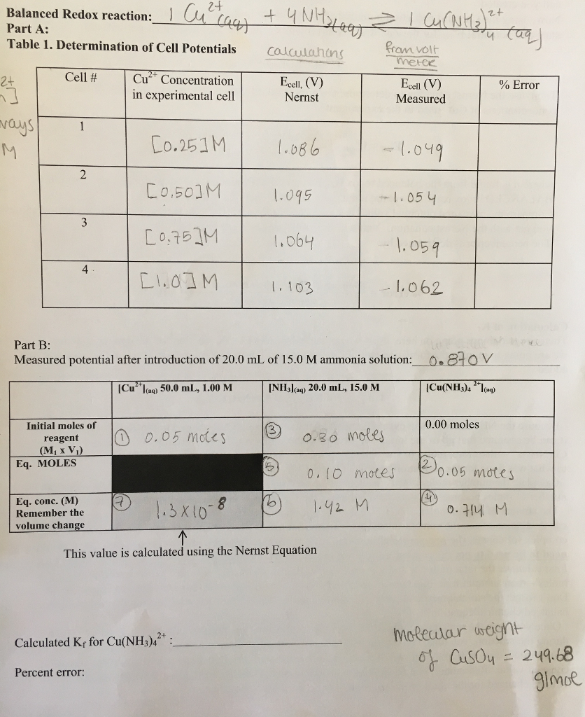 Solved I need help finding the Kf for Cu(NH3)42+ all the way | Chegg.com