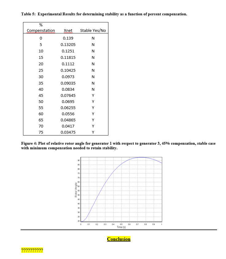 EEE471 STABILITY PROJECT-Undergraduate The objective | Chegg.com
