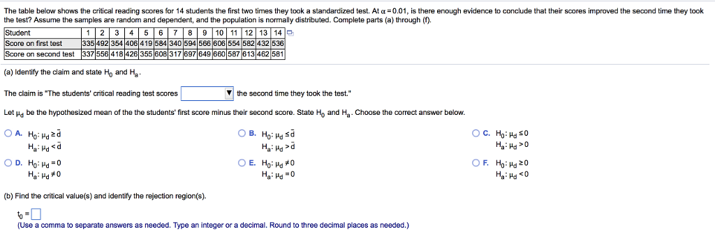 Solved The table below shows the critical reading scores for | Chegg.com