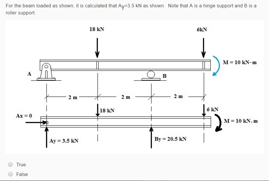 Solved For the beam loaded as shown, it is calculated that | Chegg.com