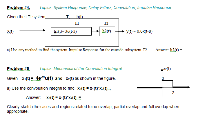 Solved Given the LTI system. Use any method to find the | Chegg.com