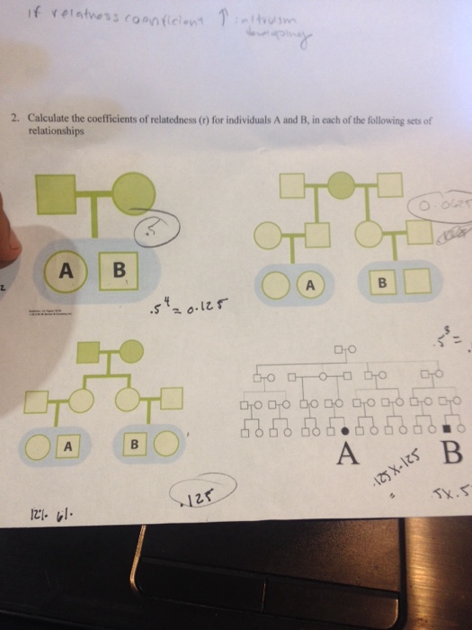 Calculate the coefficients of relatedness (r) for | Chegg.com
