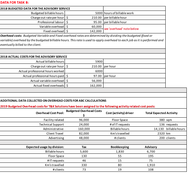 Solved Calculate the following variances using the proforma | Chegg.com Solved Calculate the following variances using the proforma | Chegg.com
