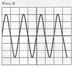 The VOLTS/DIV setting is 0.5 volts/division and the | Chegg.com
