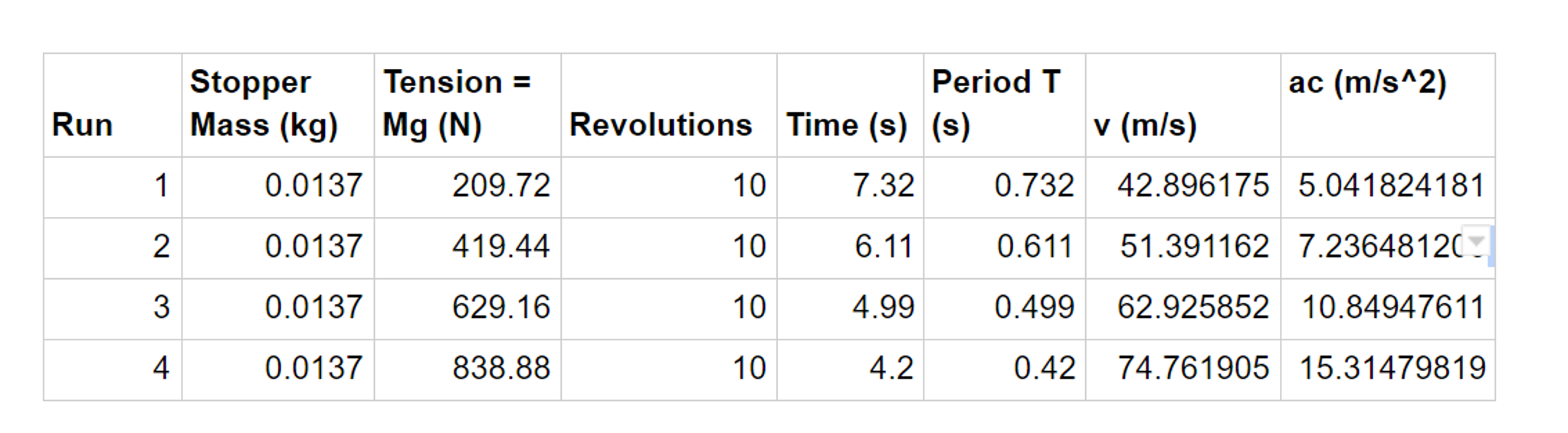 Solved Plot graphs of: a. Tension vs ac (ac on the x-axis) | Chegg.com