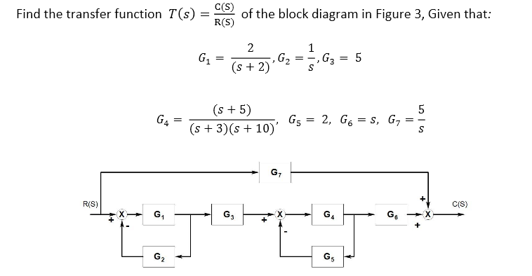 Solved Find the transfer function T(s) = C(S)/R(S) of the | Chegg.com