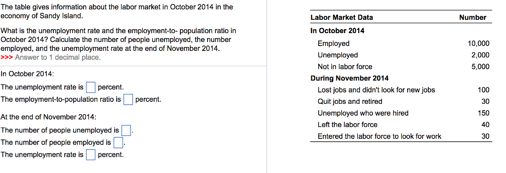 Solved The table gives information about the labor market in | Chegg.com