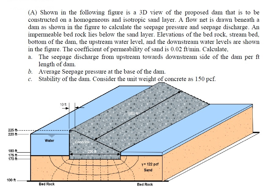 Shown in the figure is a 3D view of the proposed dam | Chegg.com