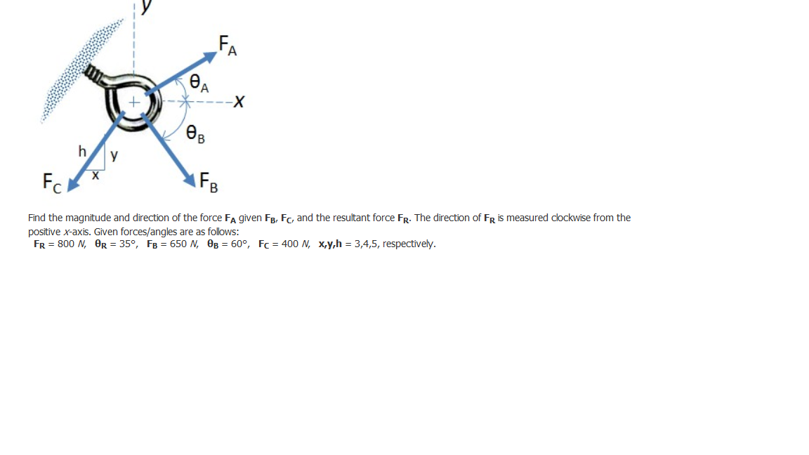 Solved Find the magnitude and direction of the force FA | Chegg.com