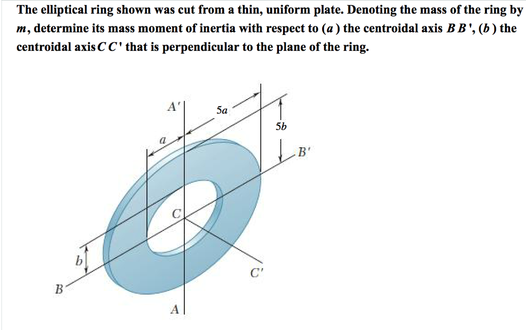 Solved The elliptical ring shown was cut from a thin, | Chegg.com