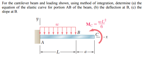 Solved For the cantilever beam and loading shown, using | Chegg.com