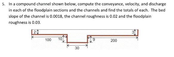 Solved 5. In a compound channel shown below, compute the | Chegg.com