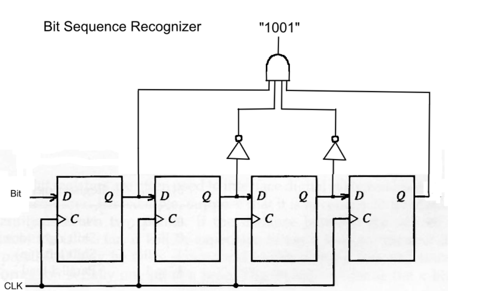 Sequential Logic Pattern Recognizer Must Be Coded