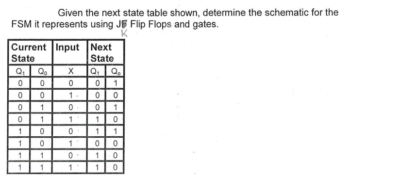 Solved Given the next state table shown, determine the | Chegg.com