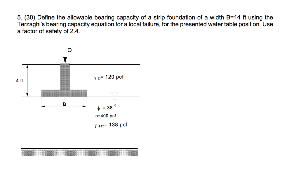 Solved Define the allowable bearing capacity of a strip | Chegg.com