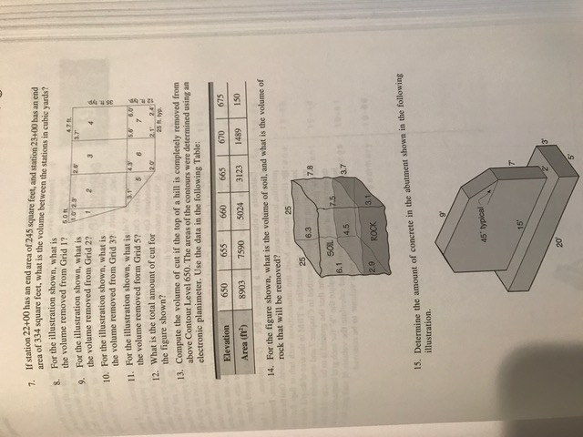 Solved If station 22 + 00 has an end area of 245 square | Chegg.com