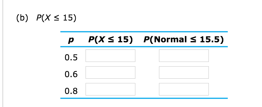 Solved Let X have a binomial distribution with parameters | Chegg.com