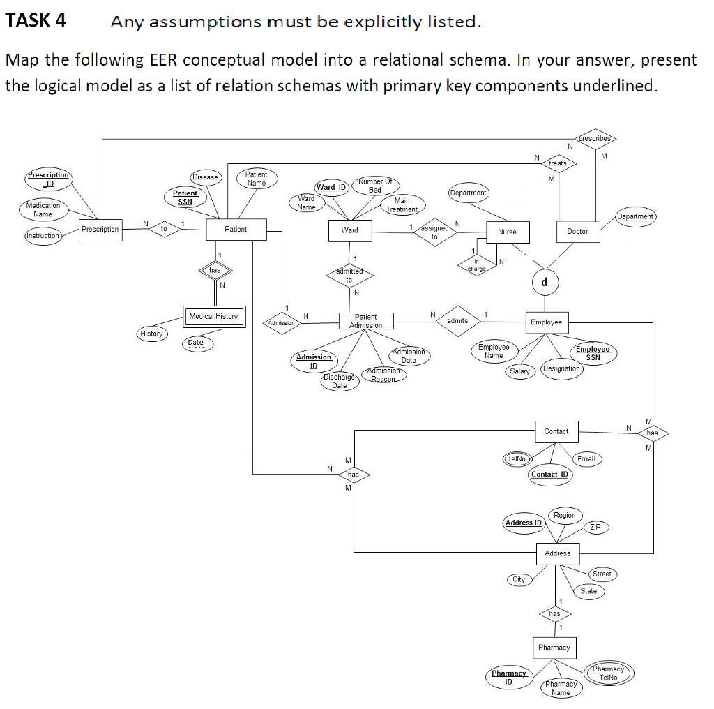 Solved TASK 4 Any assumptions must be explicitly listed. Map | Chegg.com