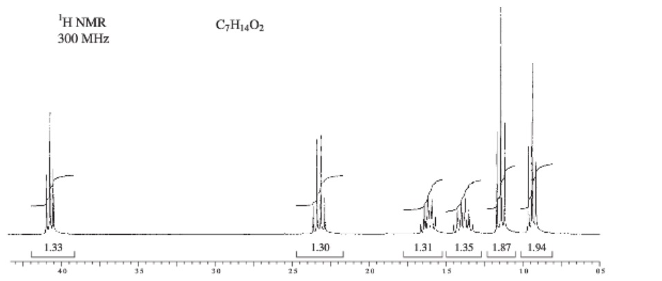 3 The Following Spectra Are Of Three Isomeric