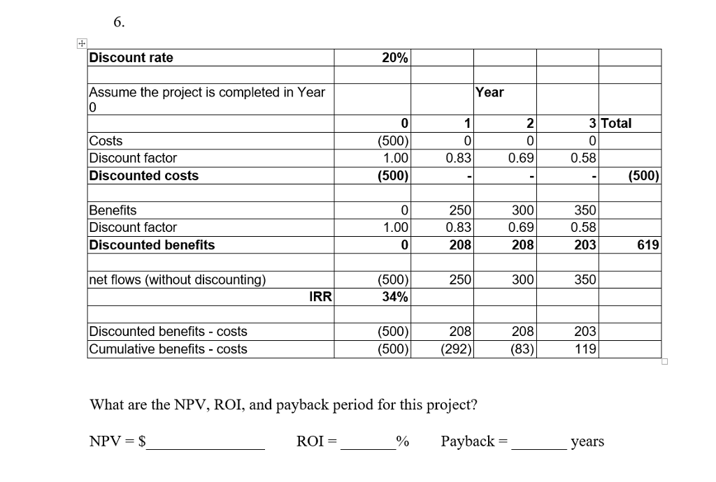 Solved What are the NPV, ROI, and payback period for this | Chegg.com
