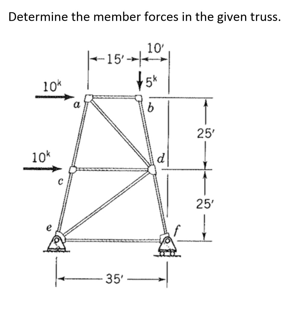 Solved Determine the member forces in the given truss. | Chegg.com