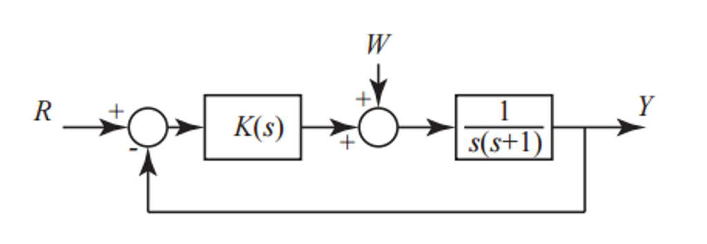 Consider the type 1 system in Fig. 1. We would like | Chegg.com