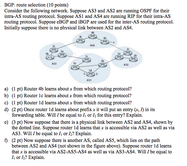Consider the following network. Suppose AS3 and AS2 | Chegg.com