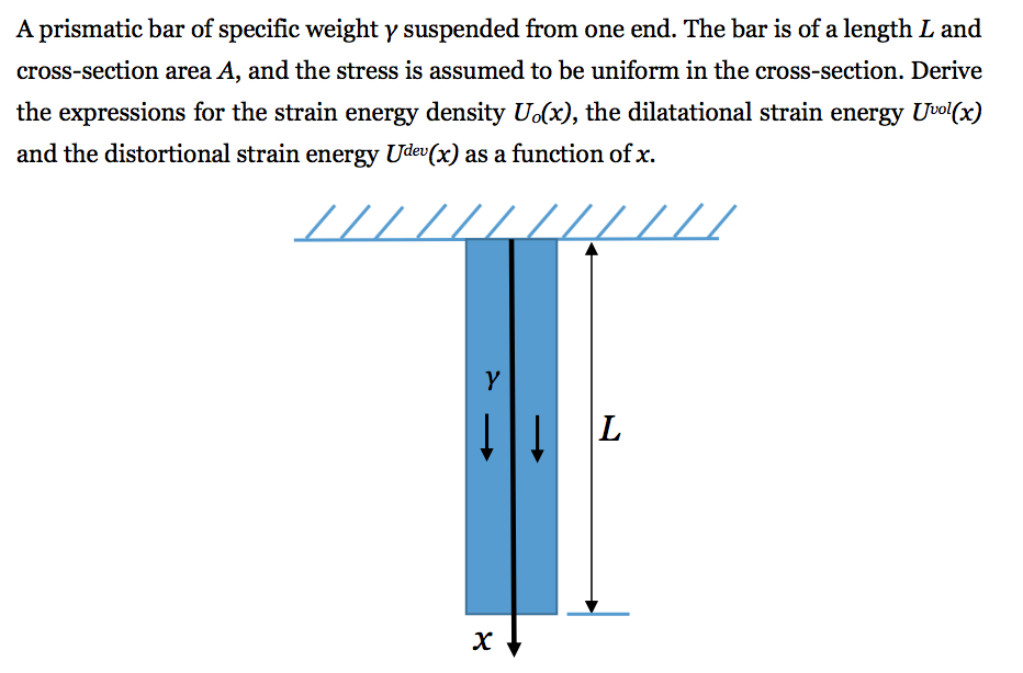 Solved A prismatic bar of specific weight y suspended from | Chegg.com