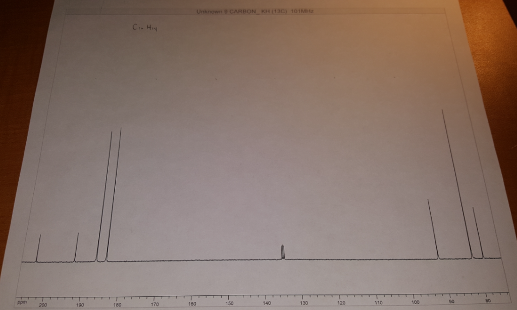 Solved How do I label this 1H NMR spectra for this unknown? | Chegg.com