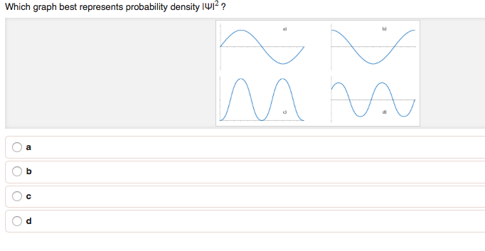 Solved Which graph best represents probability density | Chegg.com