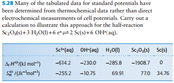Solved Many of the tabulated data for standard potentials | Chegg.com