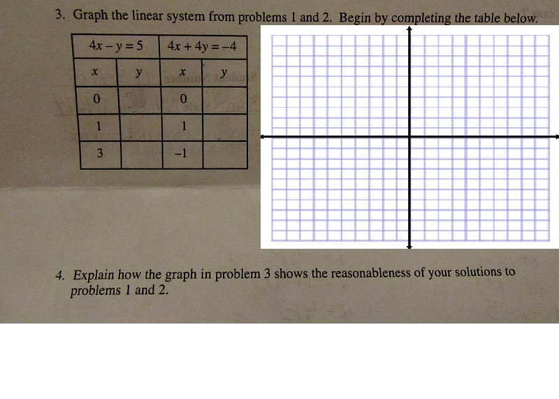 Solved 1. Solve the linear system using substitution. 4x-y=5 | Chegg.com